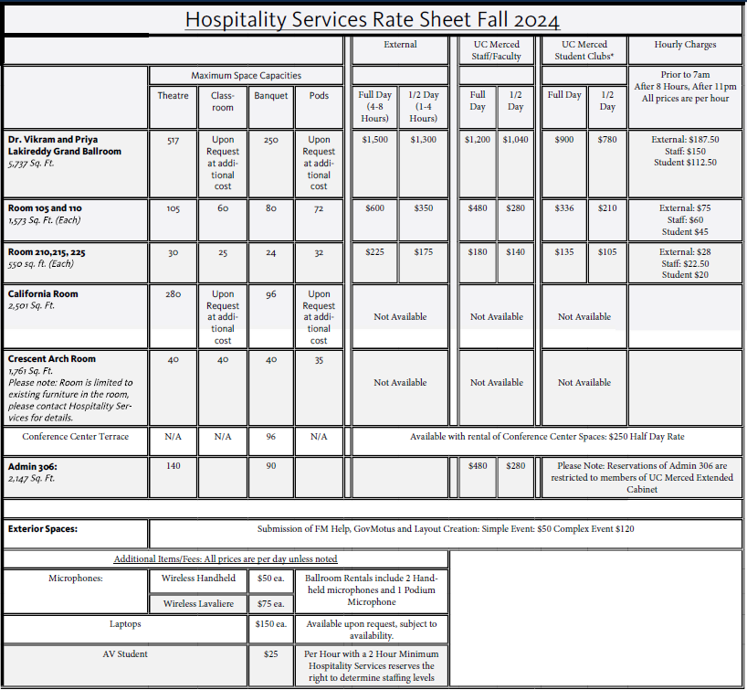 Rate Sheet | Hospitality Services